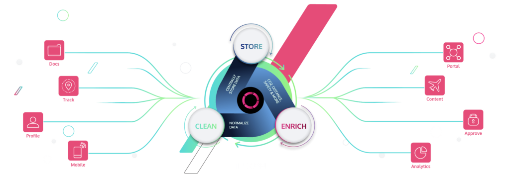 Our Story - Evolving Business Travel Technology